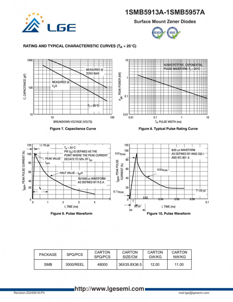 LGE 1SMB5929A datasheet page 4