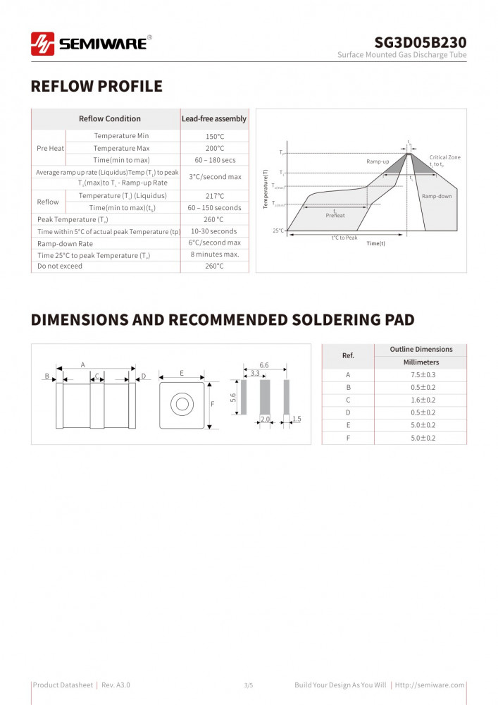SG3D05B230 datasheet page 3