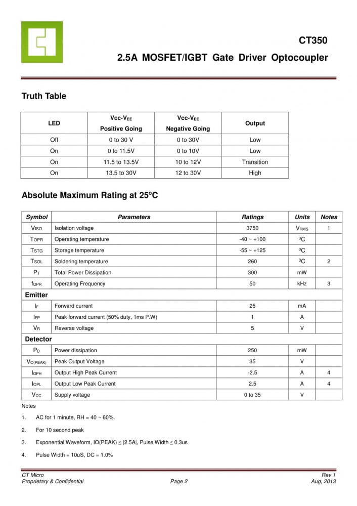 CT350S(T1) datasheet page 2