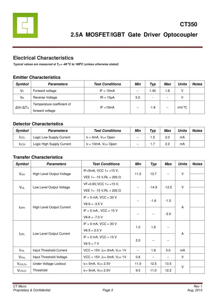 CT350S(T1) datasheet page 3