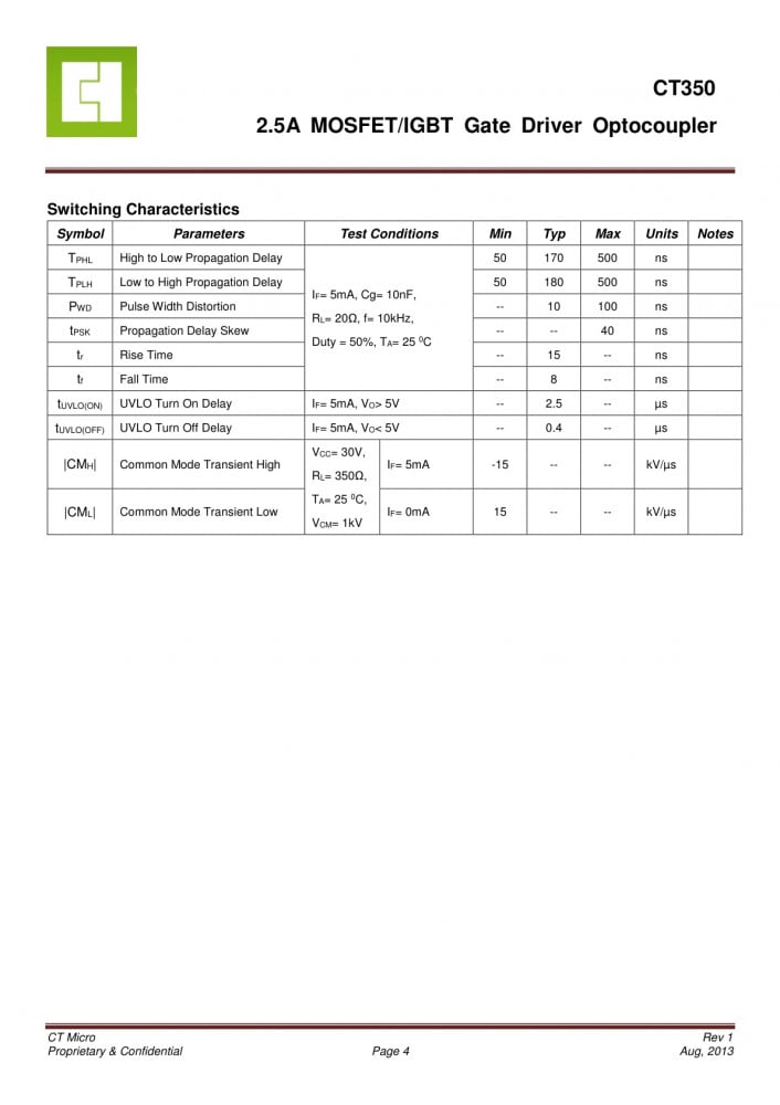 CT350S(T1) datasheet page 4