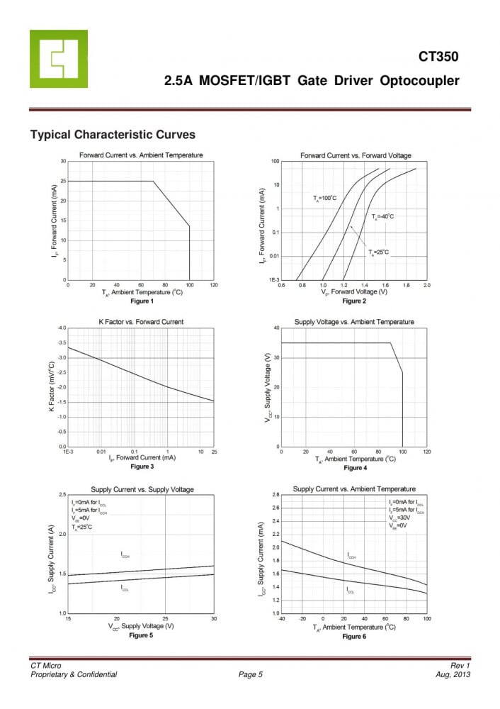CT350S(T1) datasheet page 5
