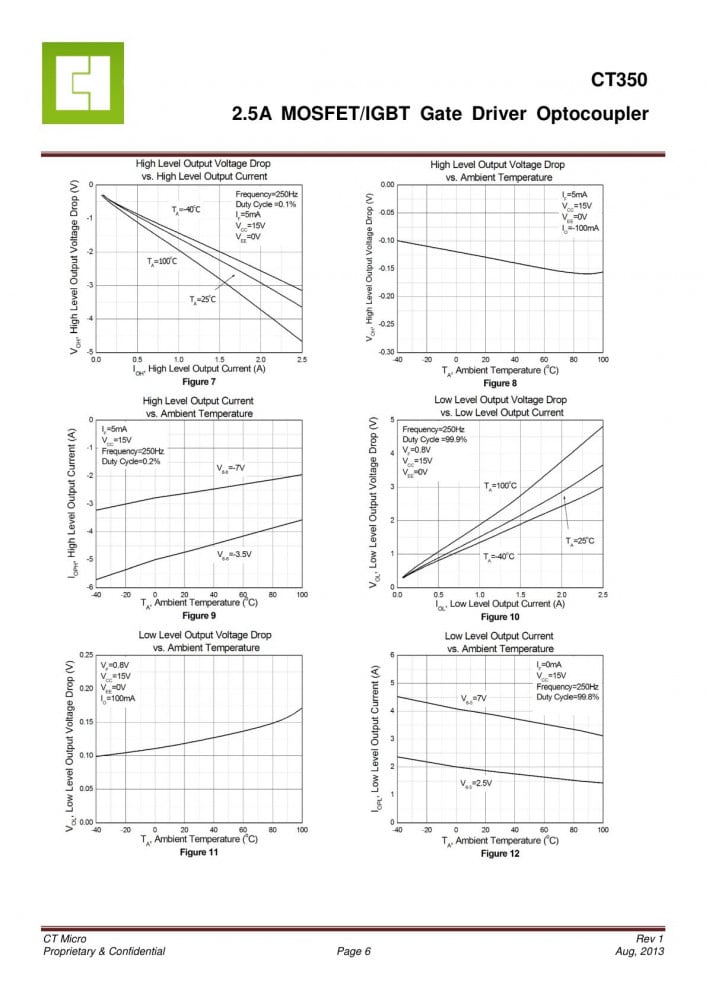 CT350S(T1) datasheet page 6