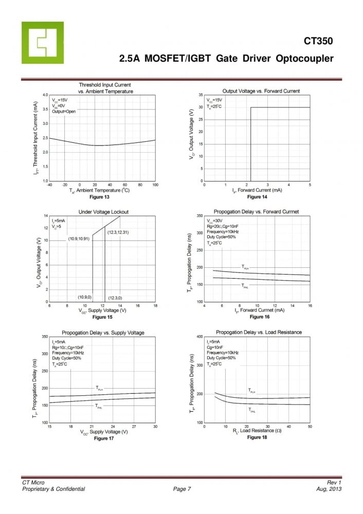 CT350S(T1) datasheet page 7