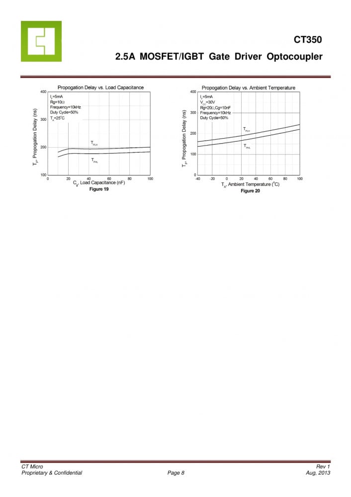 CT350S(T1) datasheet page 8
