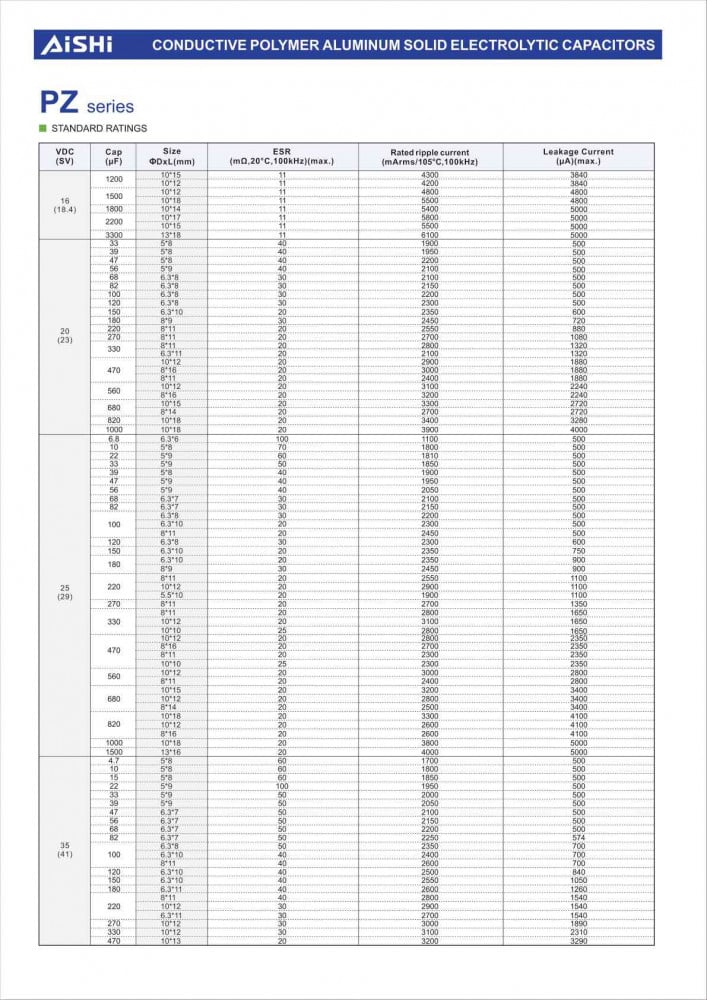 AISHI PZ series datasheet page 10