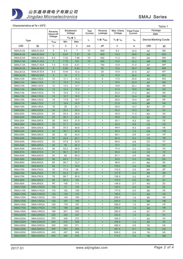 SMAJ series electrical characteristics
