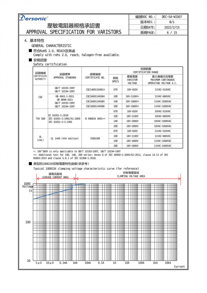 Dersonic varistor specification page 7