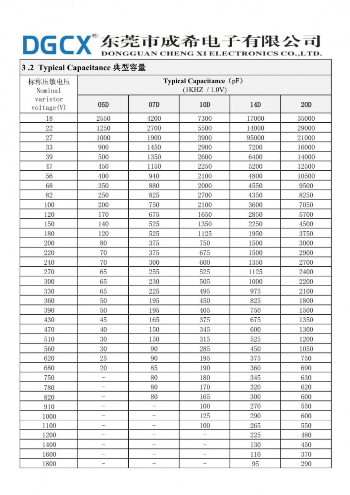 DGCX MOV specification page 6