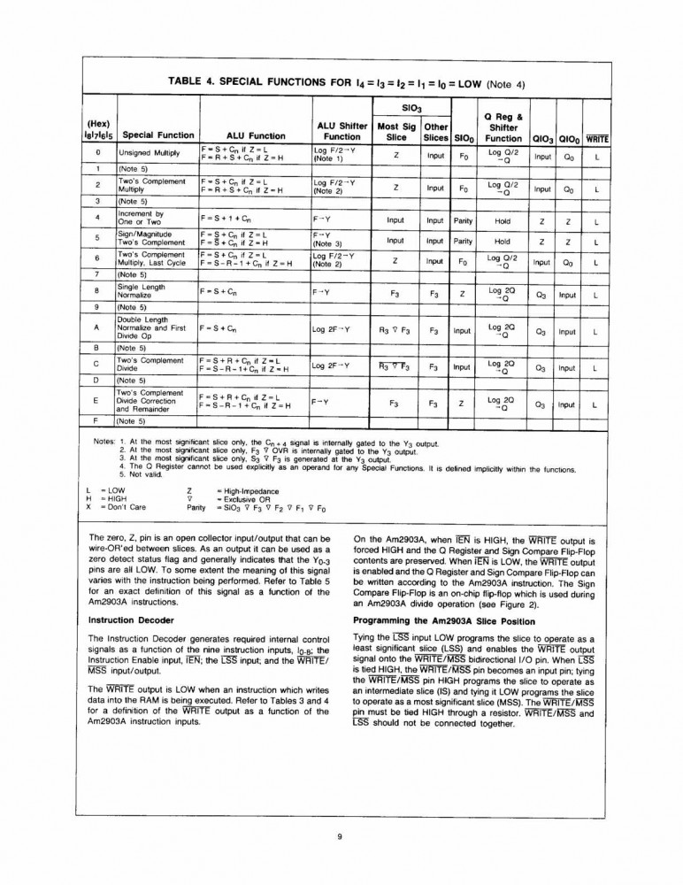 AM2903A datasheet page 10