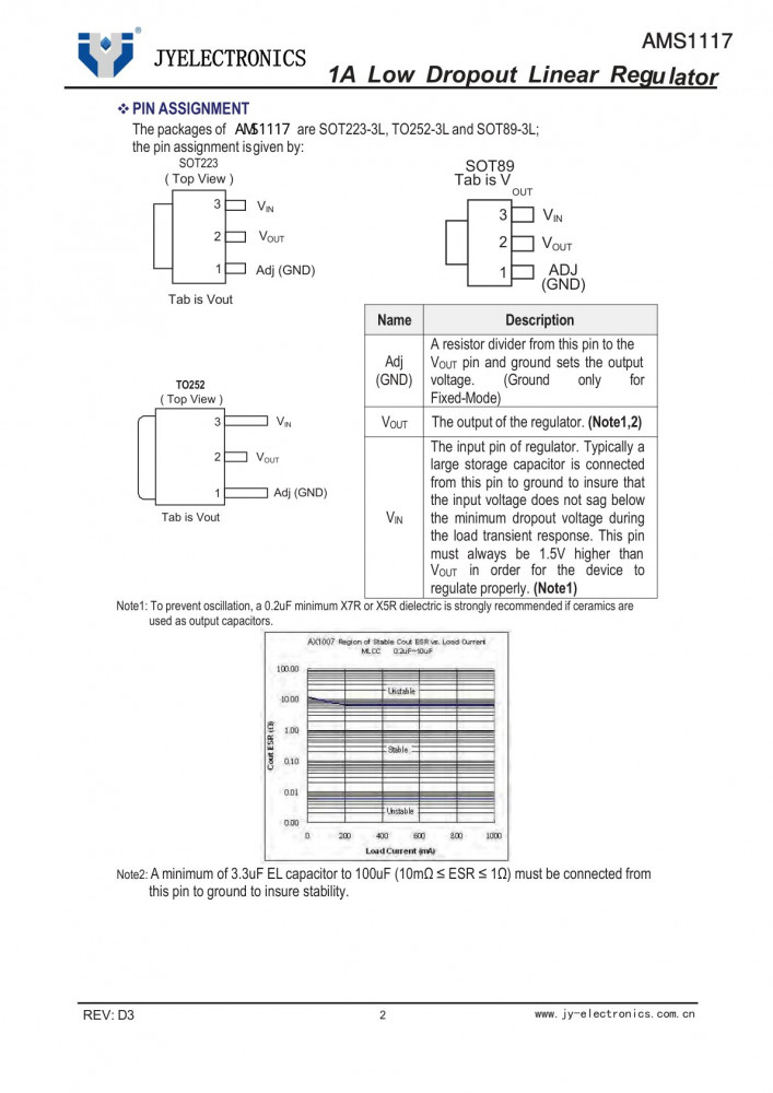 AMS1117 datasheet page 2