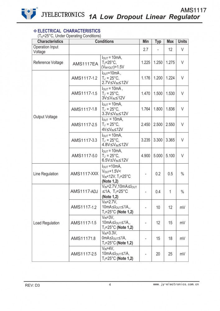 AMS1117 datasheet page 4