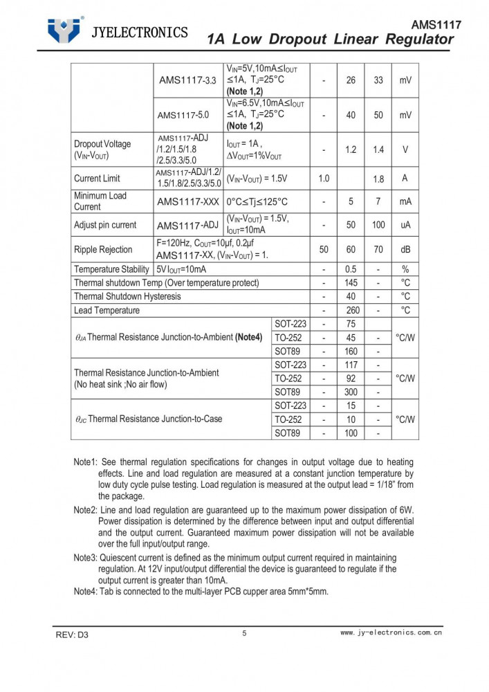 AMS1117 datasheet page 5