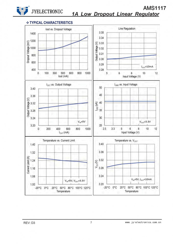 AMS1117 datasheet page 7