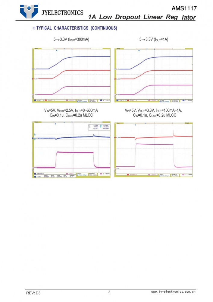AMS1117 datasheet page 8