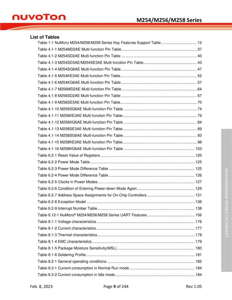 M254/M256/M258 datasheet page 9