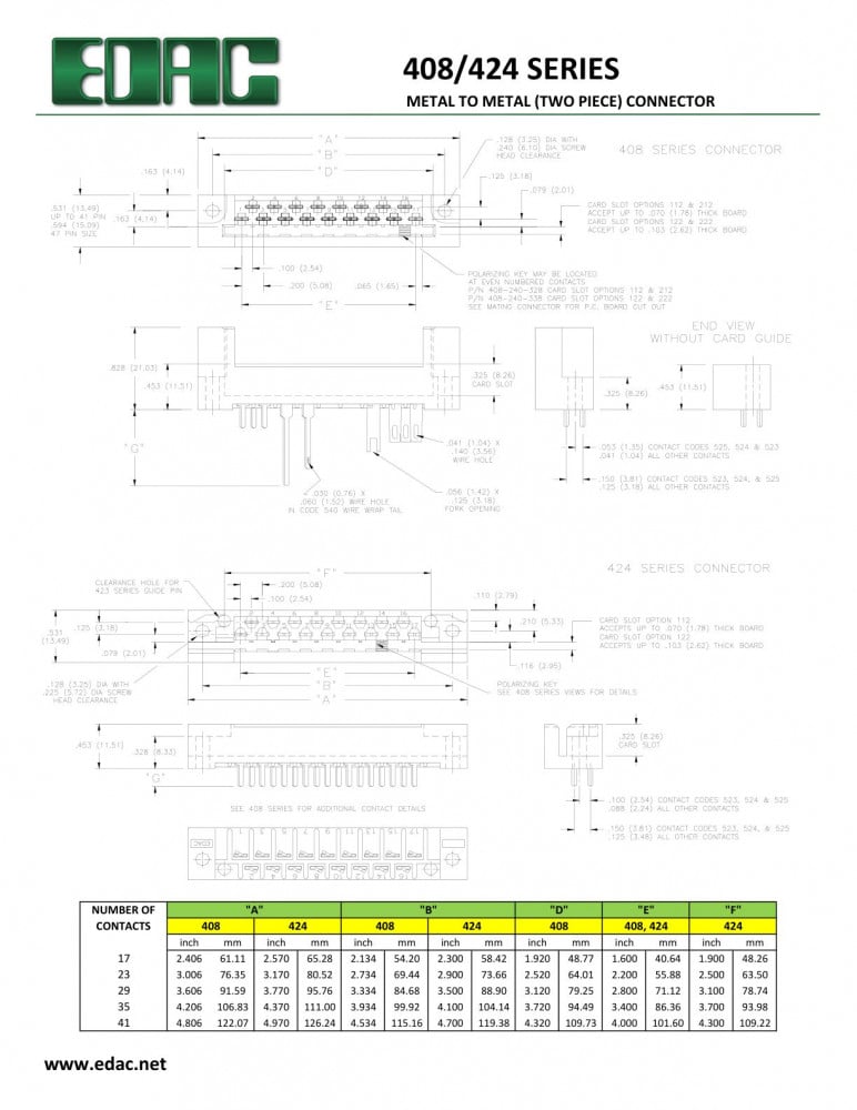 EDAC 408 series technical document page 2