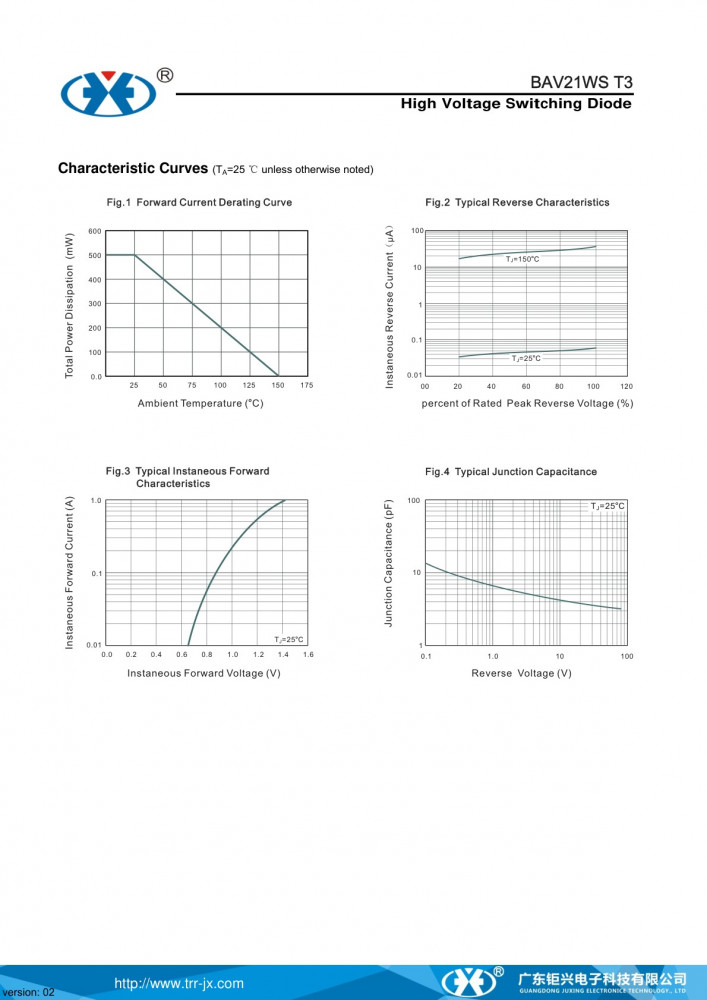 BAV21WS T3 datasheet page 2