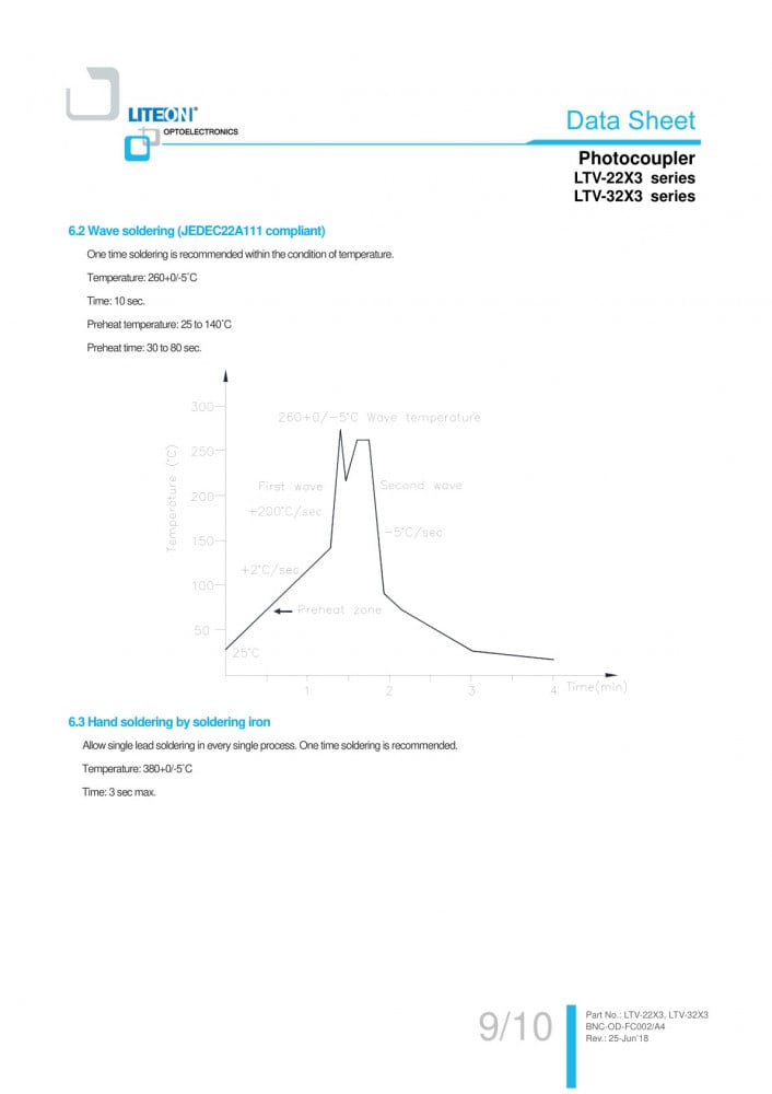 LTV-3223 datasheet page 10