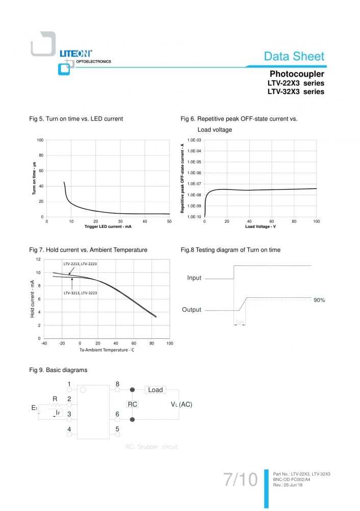 LTV-3223 datasheet page 8