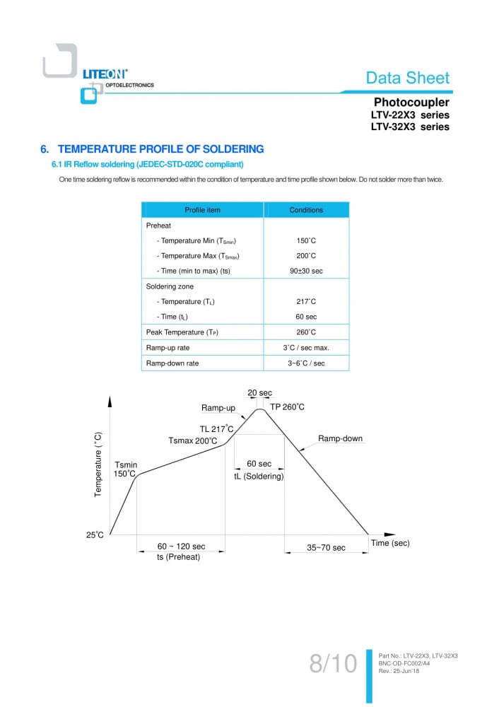 LTV-3223 datasheet page 9