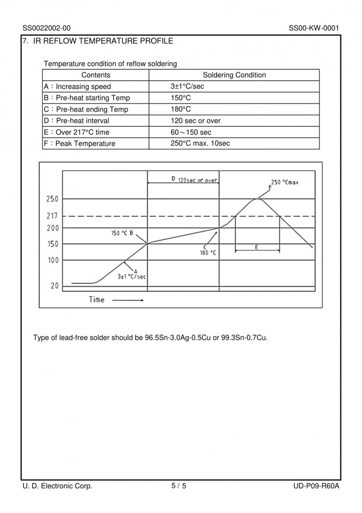 SS00-KW-0001 specification page 7