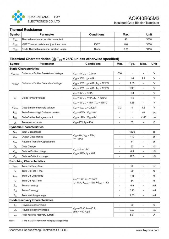 AOK40B65M3 datasheet page 2