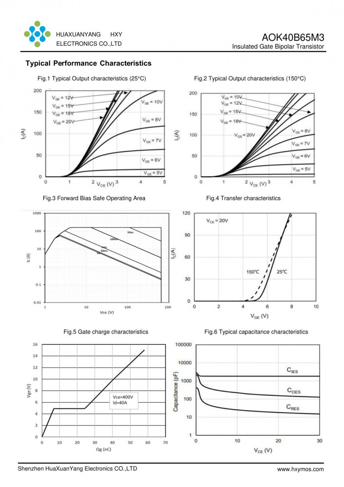 AOK40B65M3 datasheet page 3