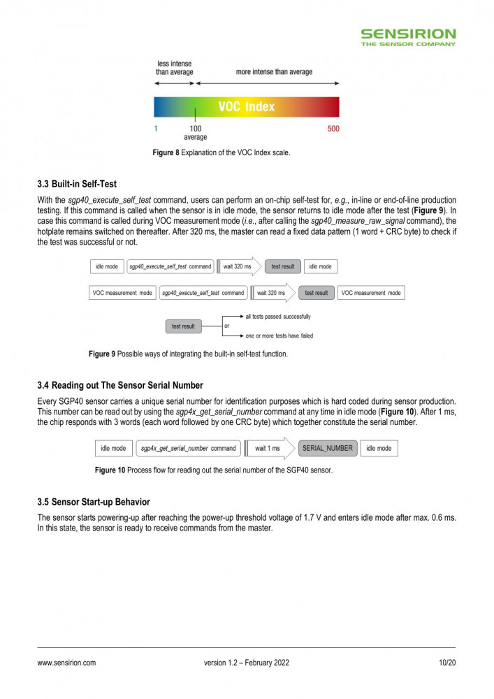 SGP40 datasheet page 10