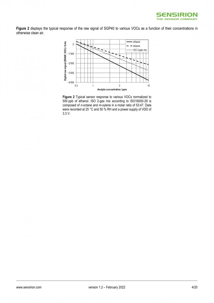 SGP40 datasheet page 4