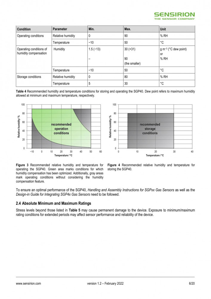 SGP40 datasheet page 6