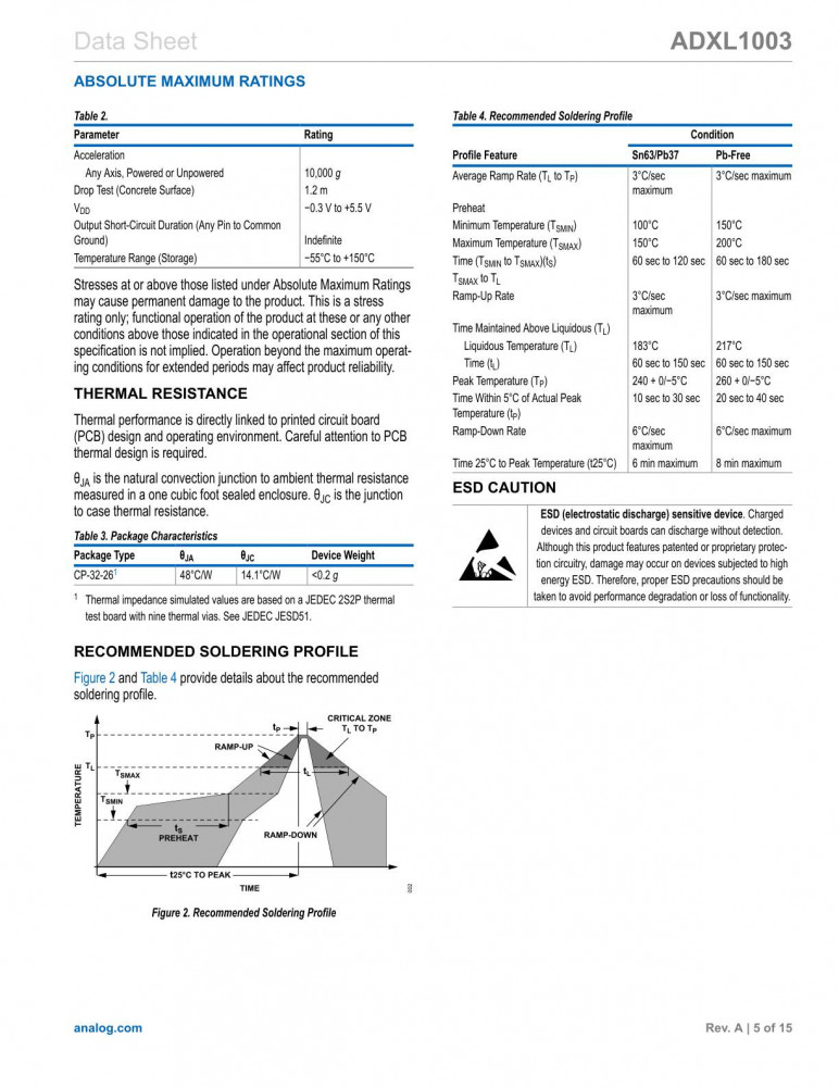 ADXL1003 technical document page 5