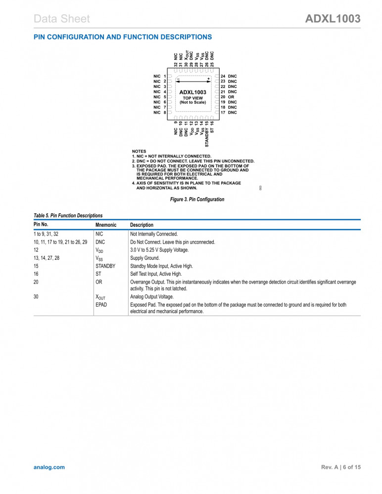 ADXL1003 technical document page 6