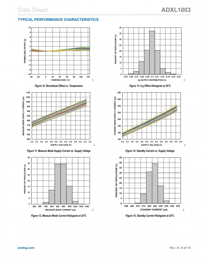 ADXL1003 technical document page 8