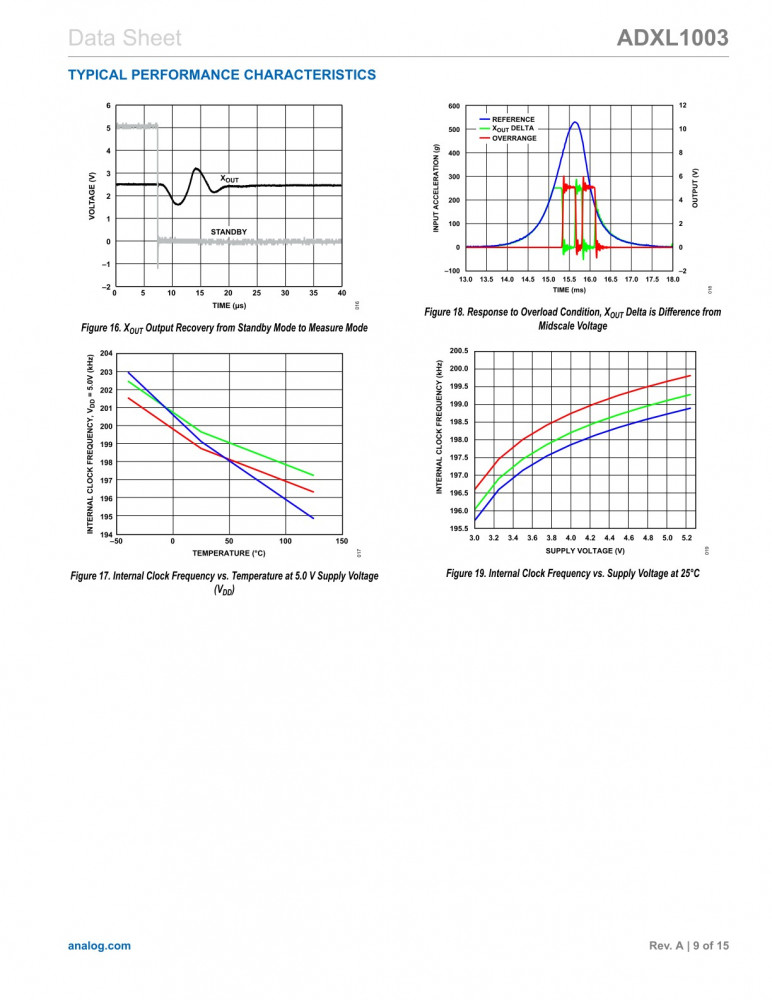 ADXL1003 technical document page 9