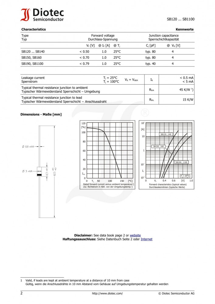 DIOTEC SB120 to SB1100 datasheet page 2