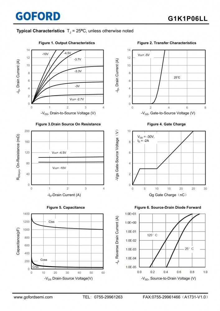 G1K1P06LL datasheet page 4