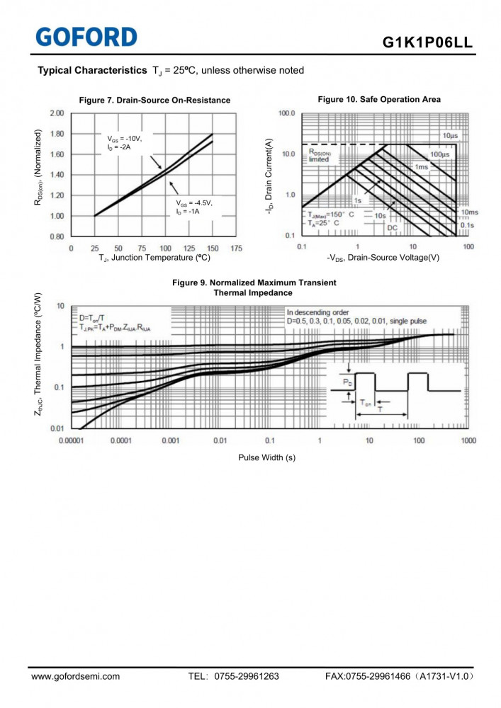 G1K1P06LL datasheet page 5