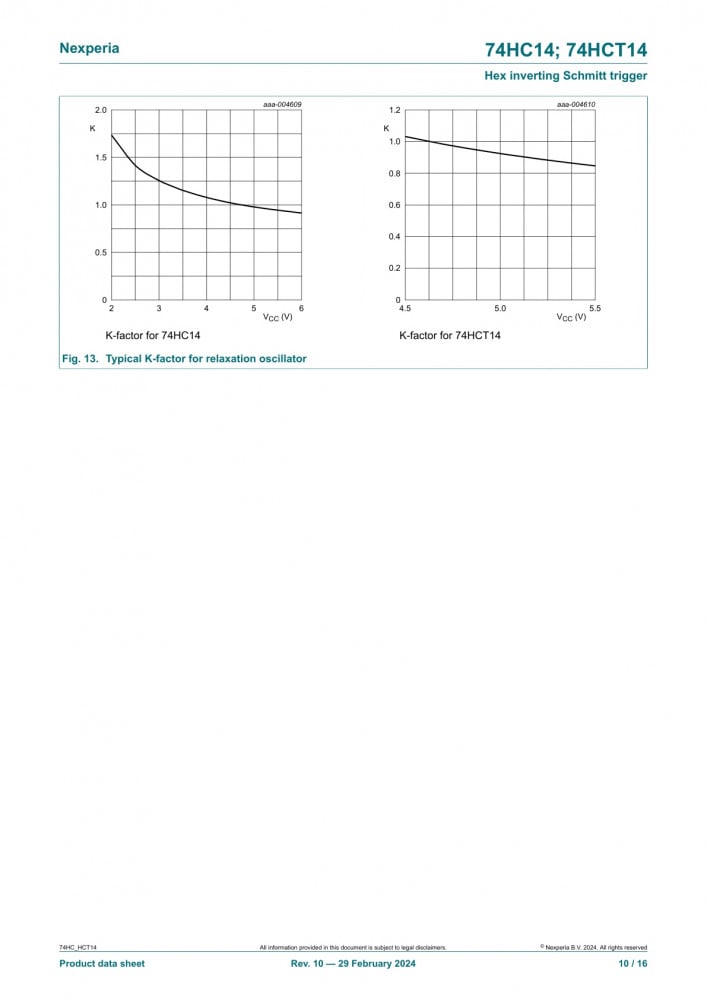 74HC14PW datasheet page 10