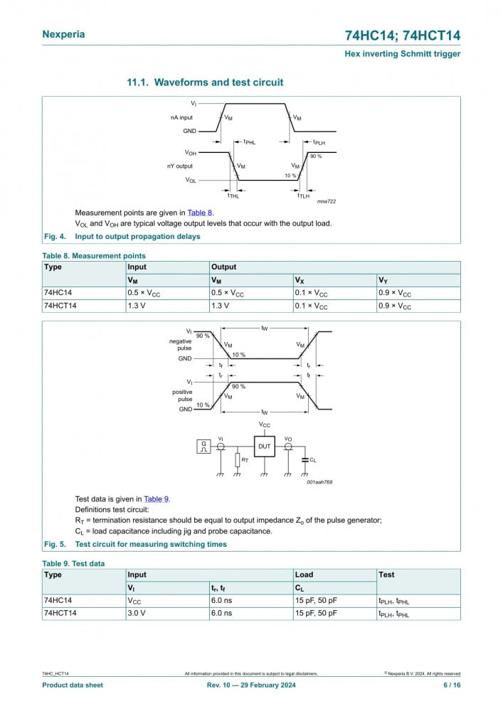 74HC14PW datasheet page 6