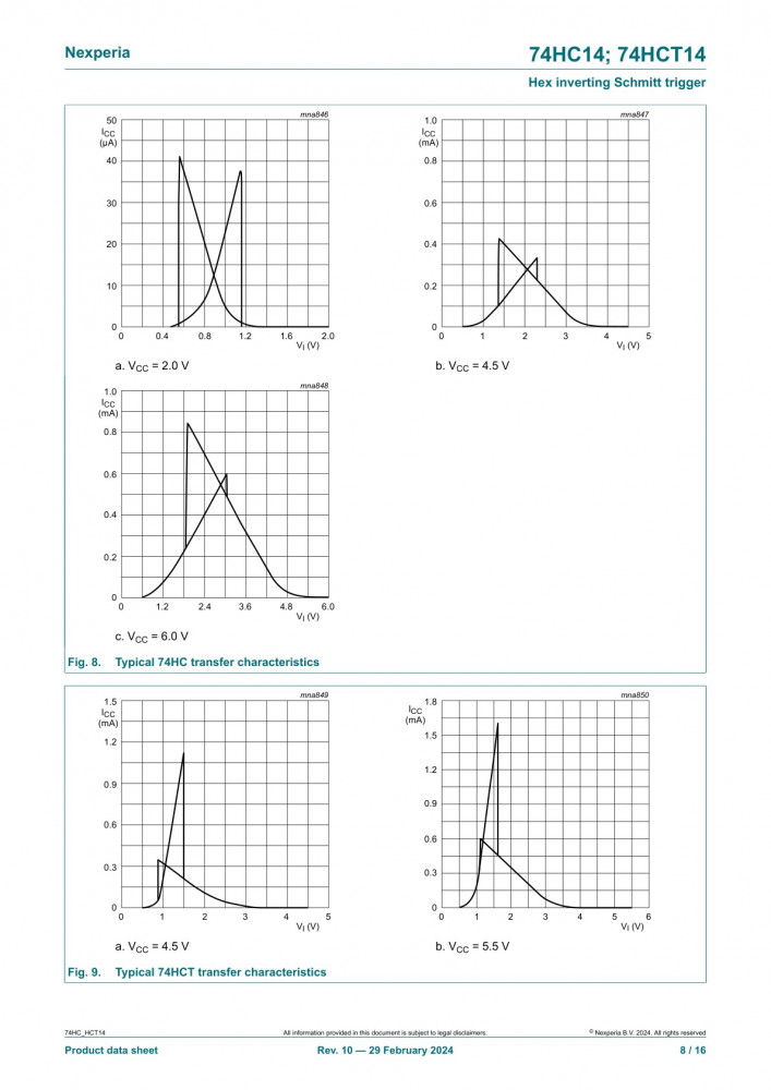 74HC14PW datasheet page 8