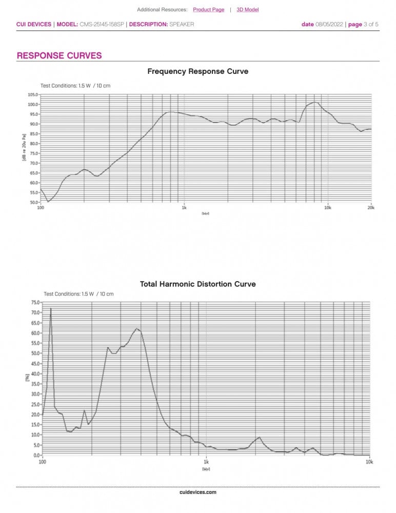 CMS-25145-158SP datasheet page 3