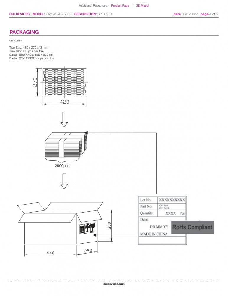 CMS-25145-158SP datasheet page 4