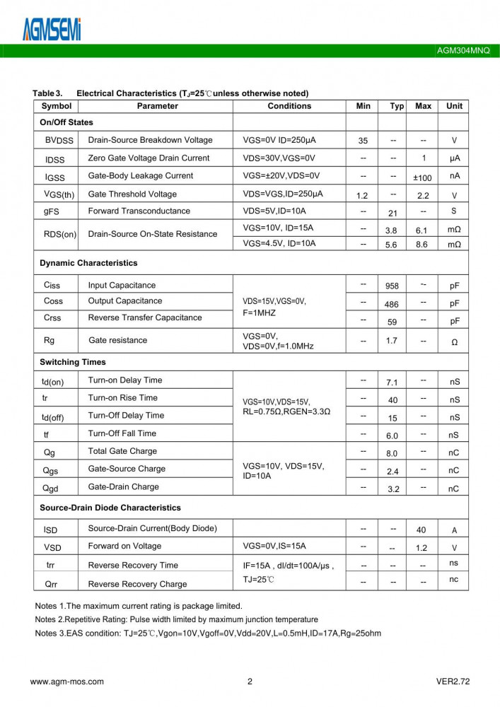 AGM304MNQ technical document page 2