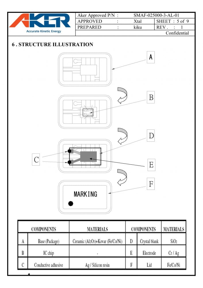 AKER approval sheet page 6