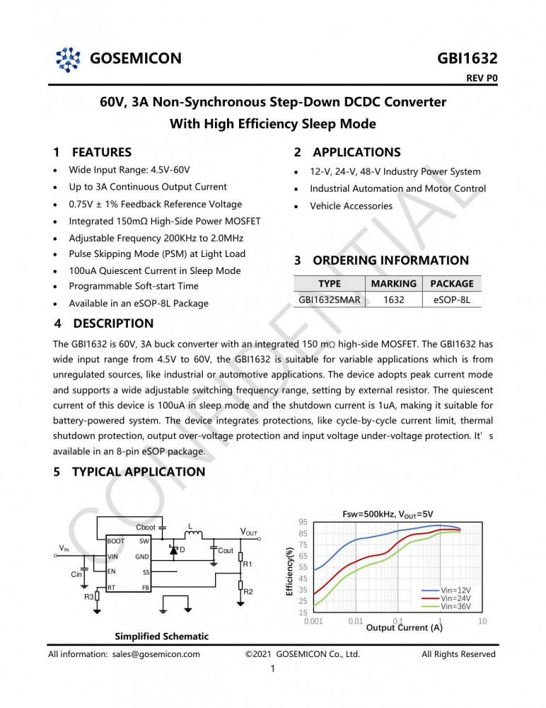 GBI1632SMAR datasheet page 1