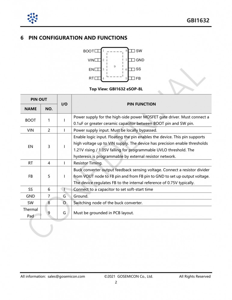 GBI1632SMAR datasheet page 2