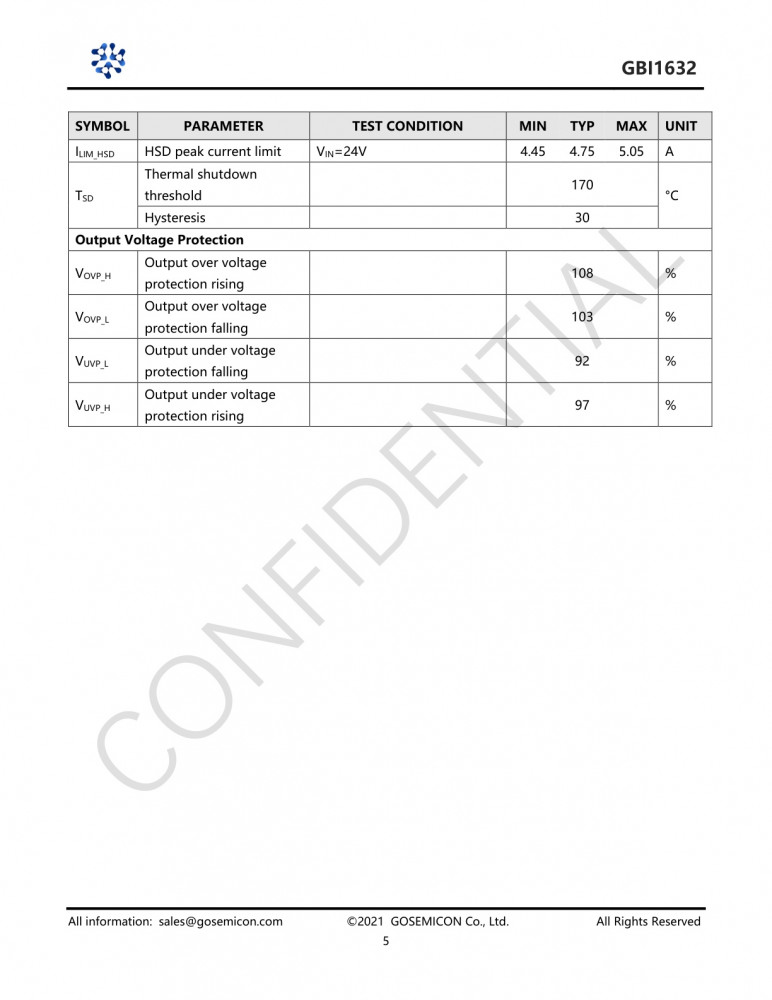 GBI1632SMAR datasheet page 5