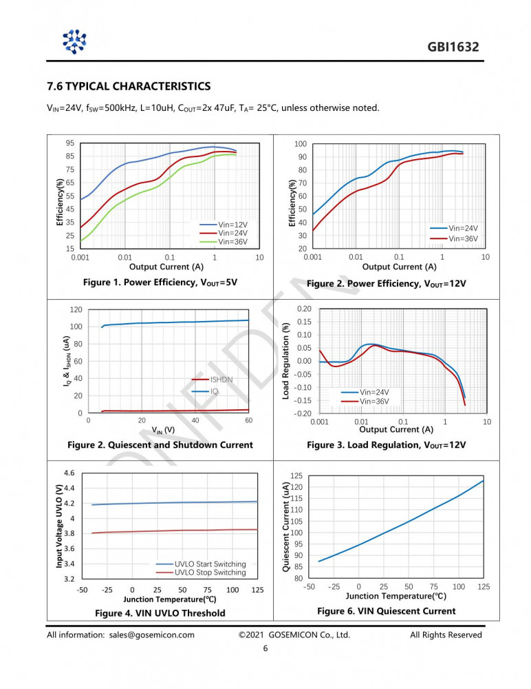 GBI1632SMAR datasheet page 6