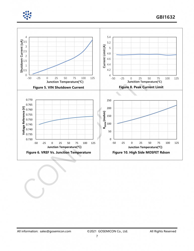 GBI1632SMAR datasheet page 7